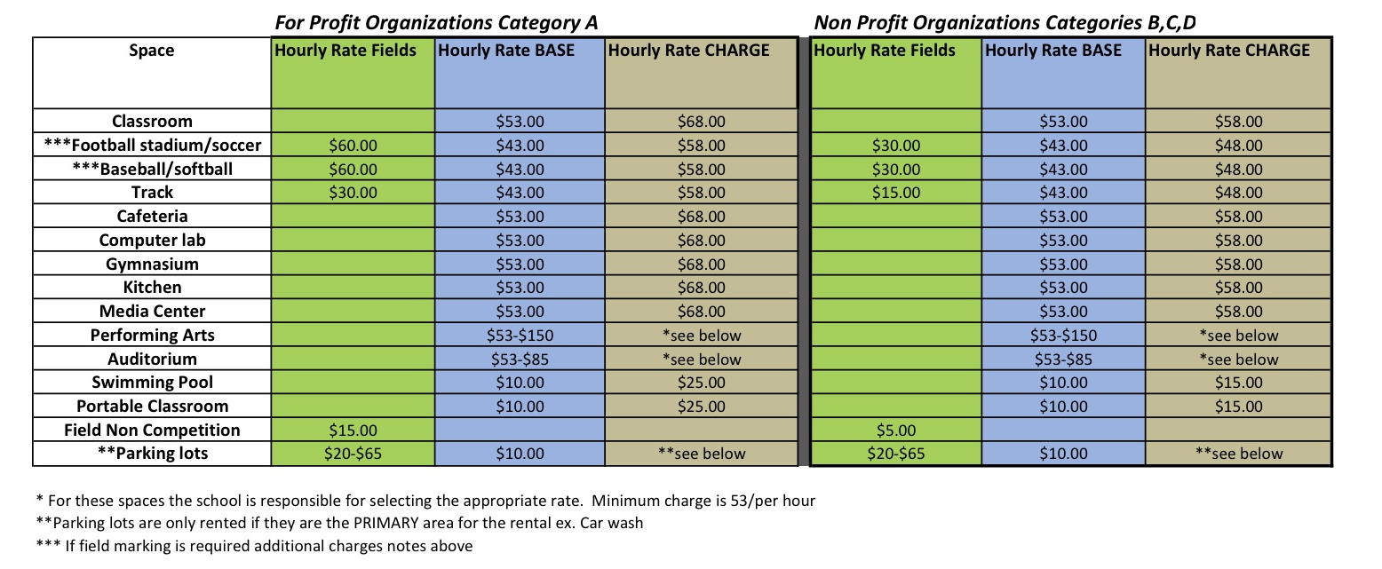 Schools Rental Fee Schedule May 2012 Schools Rental Fee Schedule May 2012