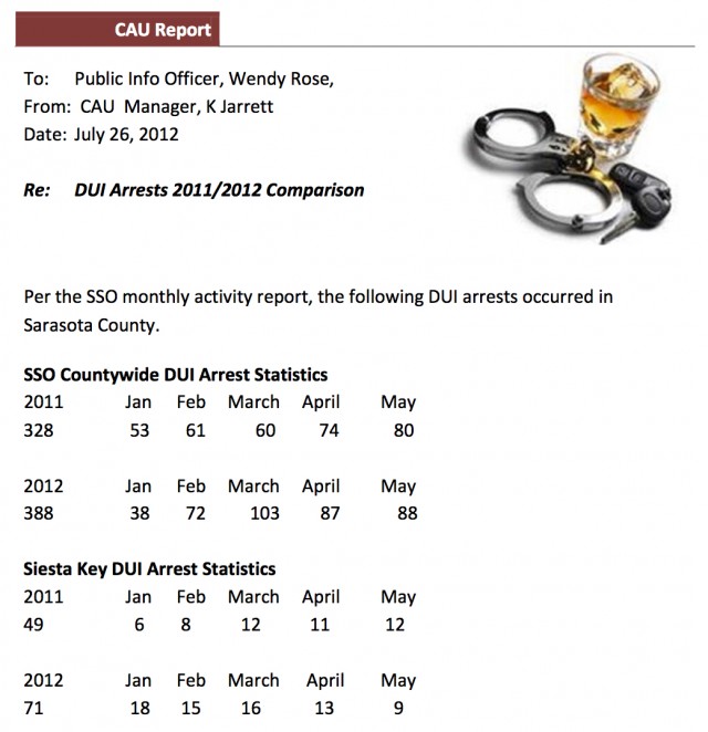 DUI arrests up through May on Siesta Key