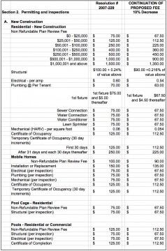 Building permit fee sample Sept. 2012