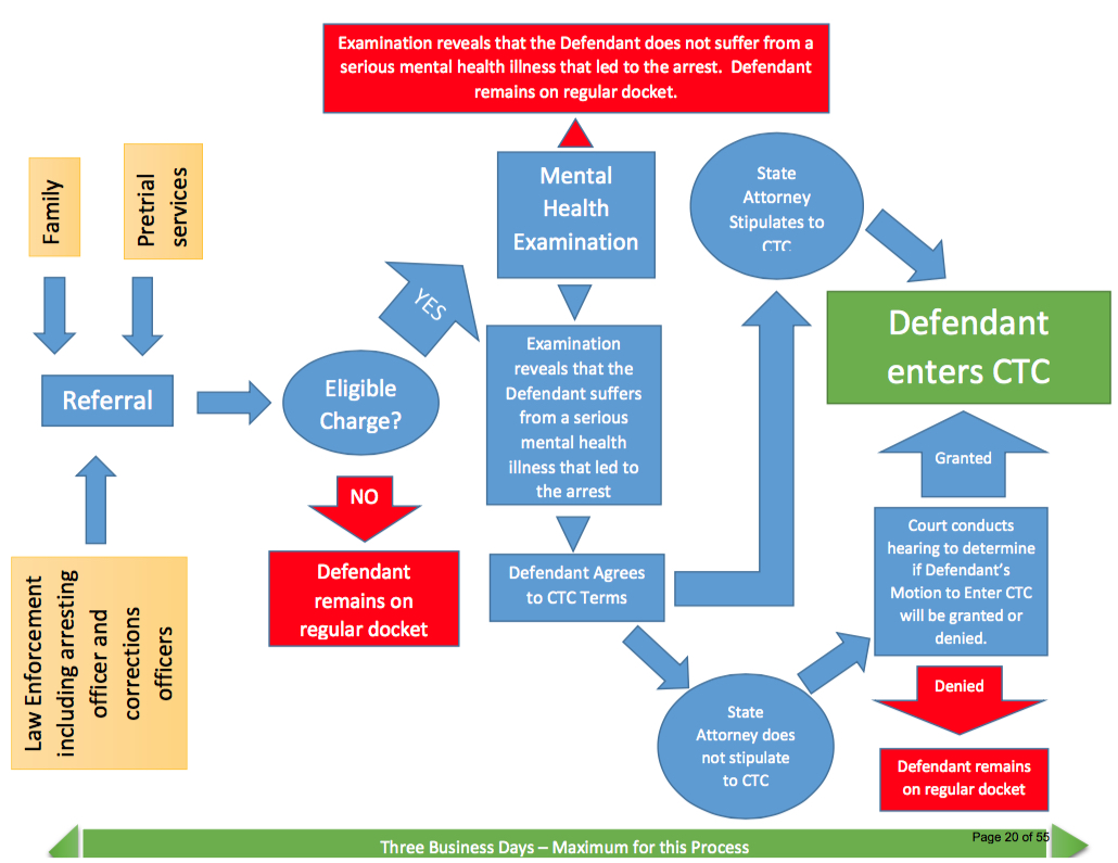 Comprehensive Treatment Court proposal wins three-year state grant