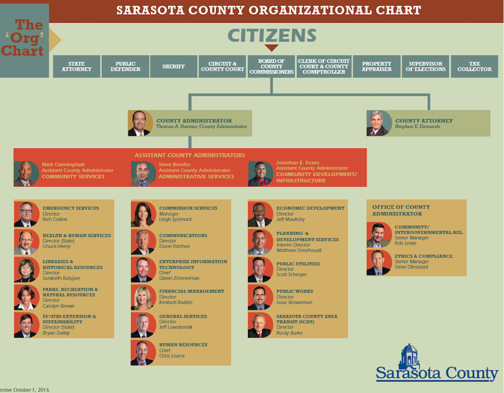 Botelho’s appointment as deputy county administrator prompts Mason’s ...