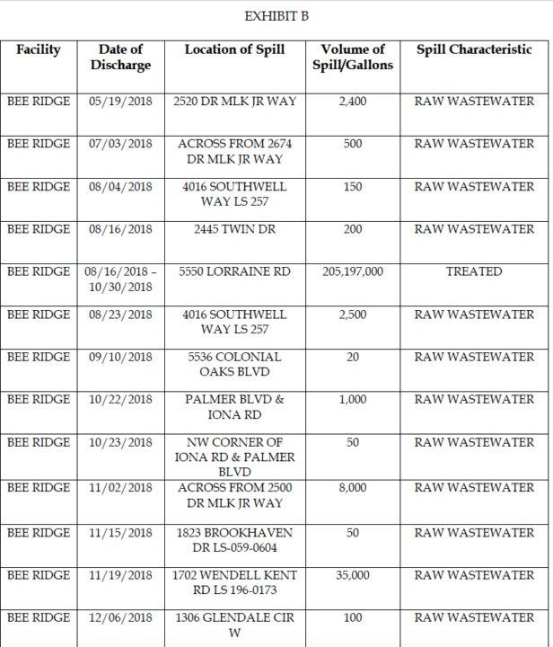 Late March the time frame for upgrading of county’s Bee Ridge ...