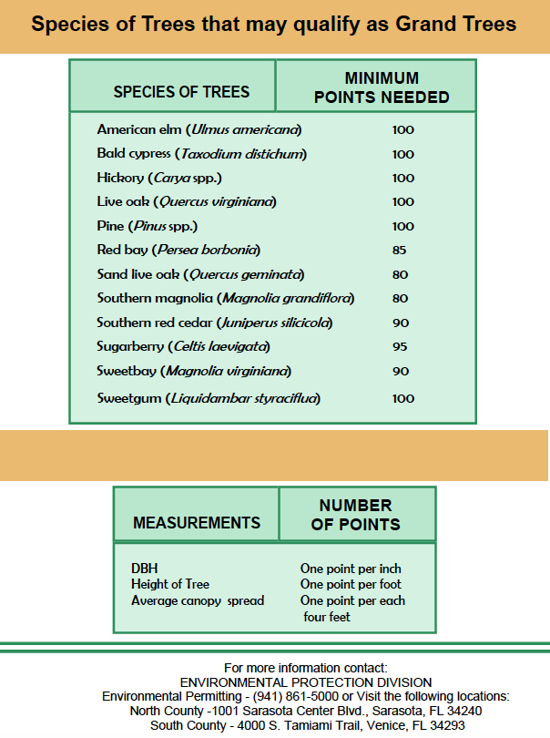 Sarasota County Grand Tree graphic 2015 Part 2