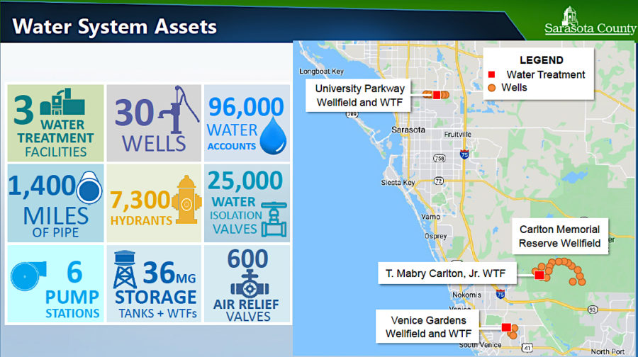 Issuance of $85 million in tax-exempt bonds to help pay for Sarasota ...