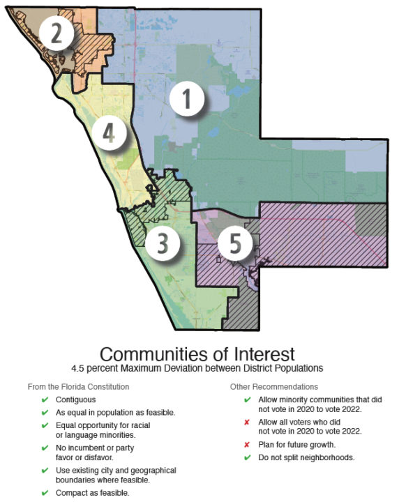 Redrawing of County Commission districts planned before end of year