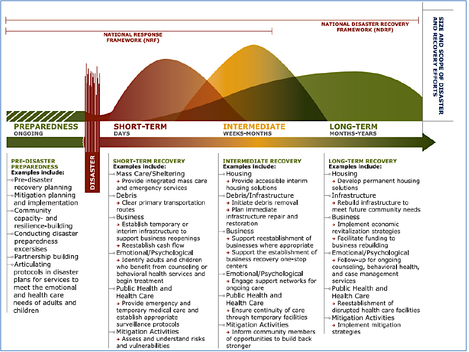 Figure in Oct. 2021 revised PDRP