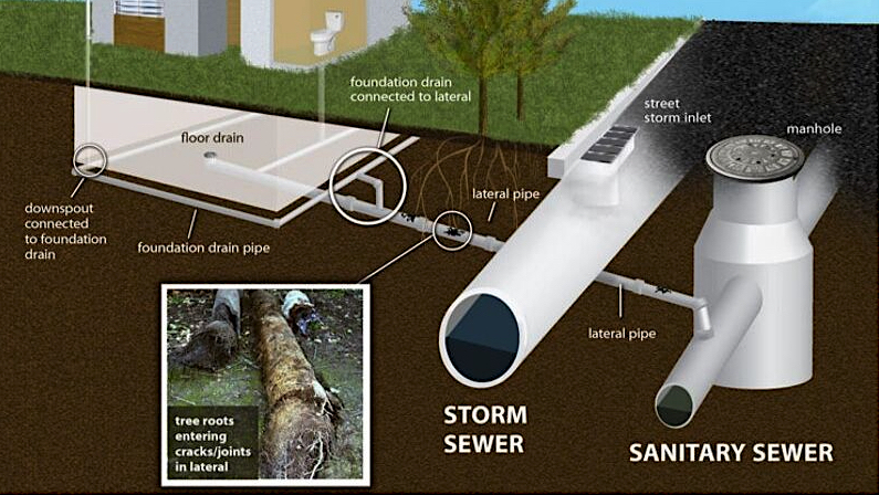 Sanitary Sewer lateral from Milwaukee Metropolitan Sewerage District ...