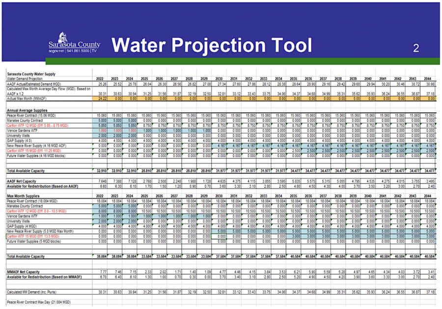 Manatee County to continue to provide potable water to Sarasota County ...