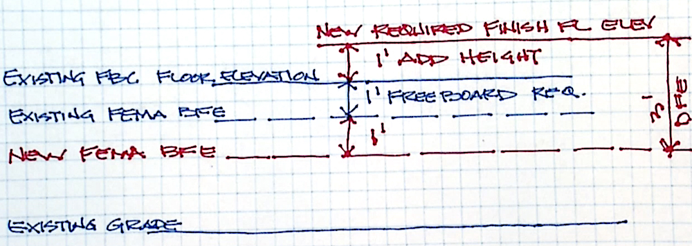 Commissioner Smith calls for more ‘freeboard’ in new home construction ...