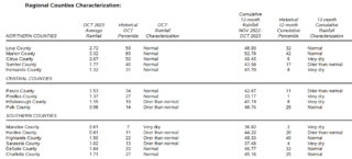 Water Management District declares ‘Modified Phase 1 Water Shortage ...